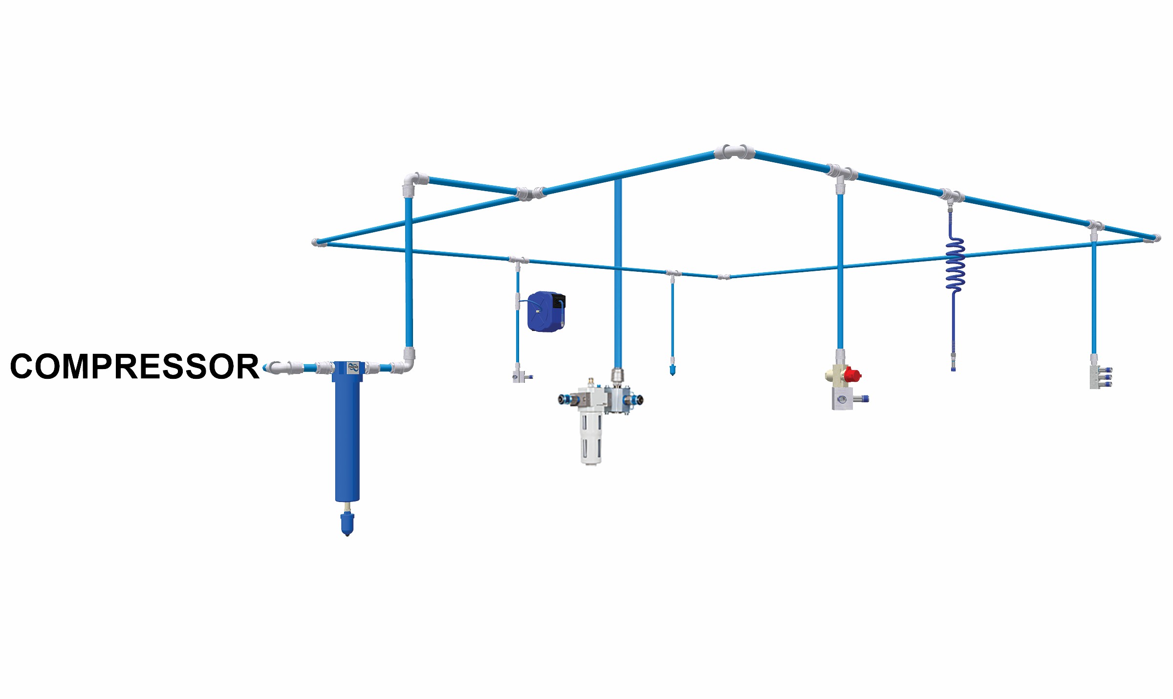 The dead-end or tree network