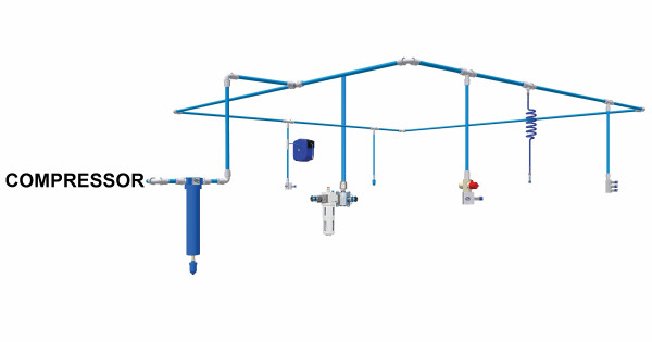 The dead-end or tree network
